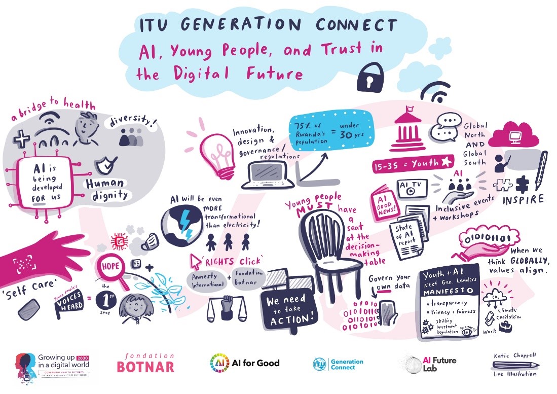 Generation Connect unveils the voices and visions of youth on the ...