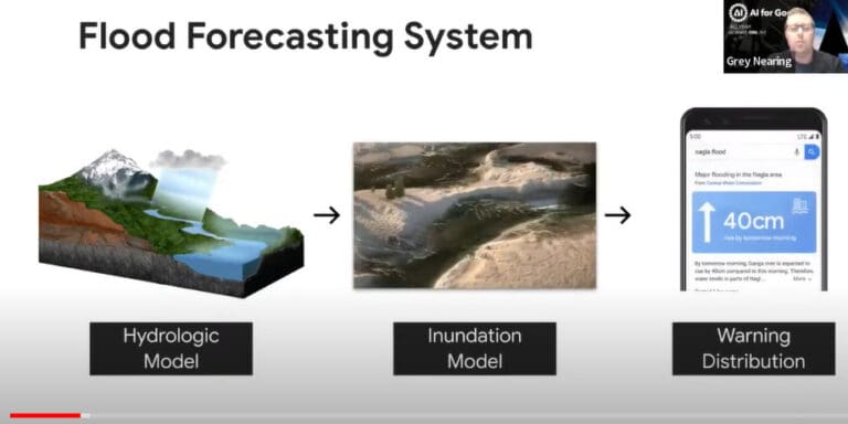 Flood forecasting at Google: The AI Solution for Global Impact - AI for ...
