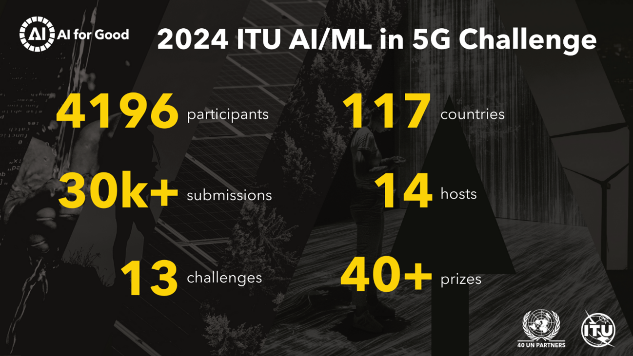 The 5th edition of the ITU AI/ML in 5G Challenge: A year of competitions in review - AI for Good